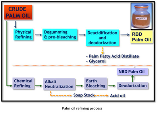 edible oil refining method and technology information in vegetable oil ...